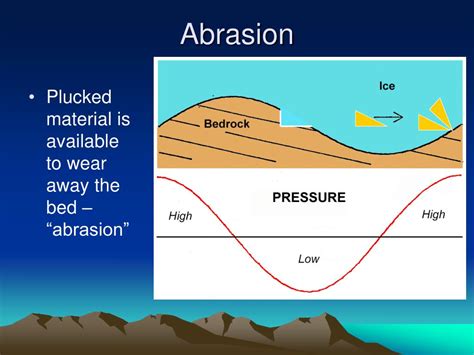 Ppt 16 Glaciers As Landforms Powerpoint Presentation Free Download
