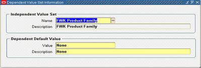 Table The Data Input Is Checked Against Values In A Table
