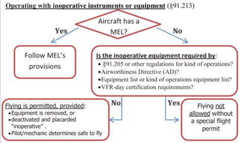 Instrument Rating Oral Flashcards Quizlet