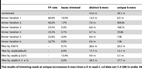 k mer spectral error trimming — 2016 metagenomics sio 1 0 documentation