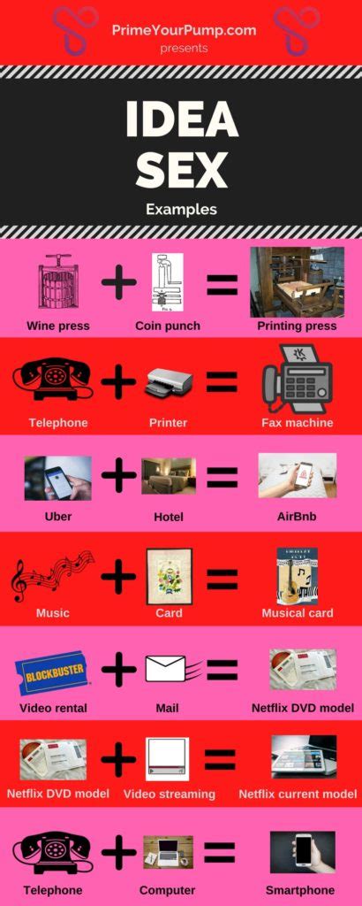 Idea Sex And How It Climaxes With Amazing New Ideas Prime Your Pump