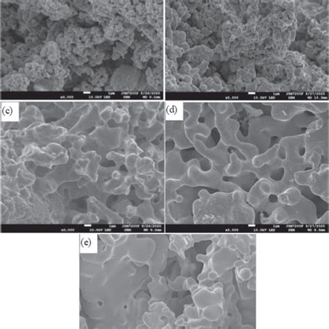 The Relationships Between Pore Properties And The Sintering Temperature