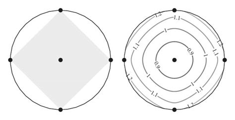 Optimally Poised Interpolation Sets For Varying Q And N 2 Next To A Download Scientific Diagram