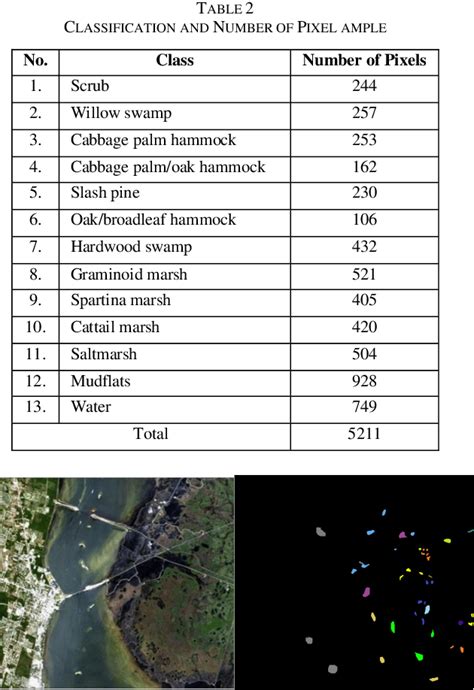 Table 2 From Infinite Latent Feature Selection Technique For