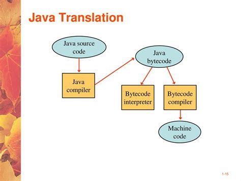 Java Programming Presented By Dr K Satish Kumar Ppt Download