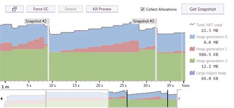 Get Dotmemory 41 Beta The Net Tools Blog