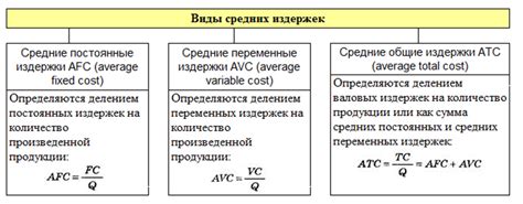 35 Классификация издержек постоянные и переменные издержки совокупные средние издержки