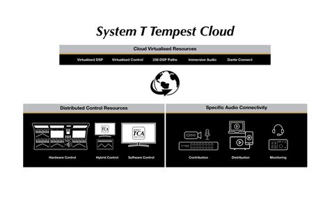 Solid State Logic Launch System T Cloud A Pioneering Virtualised Mixing Solution For Broadcast