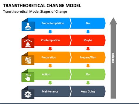Transtheoretical Model Of Change Powerpoint