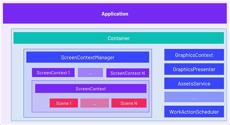 Application Evergine Doc