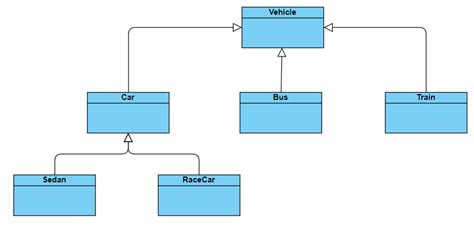 Solved Inheritance Diagrams 10 Points Draw Diagrams That Show Course Hero