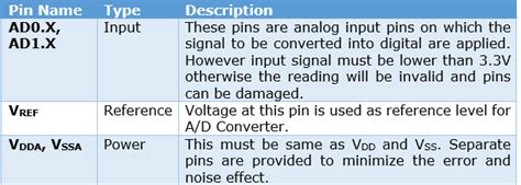 Configure Built In Adc Of Lpc2148