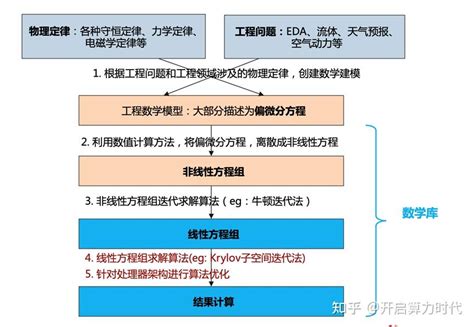 perfmpl国产高性能数学计算库的进展 知乎