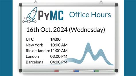 Pymc On Linkedin Pymc Bayesian Statistics Officehours