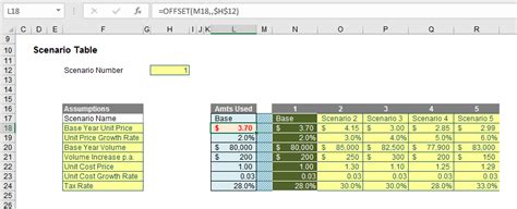 Using Offset For Scenario Analysis
