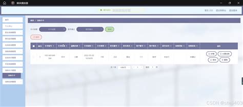 基于ssmvue宠物医院托管开题报告程序论文java Csdn博客