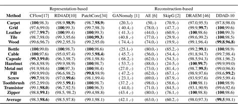 Anomaly Detection With Conditioned Denoising Diffusion Models