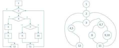 白盒测试 基本路径测试 例题解析 Word文档在线阅读与下载 文档网