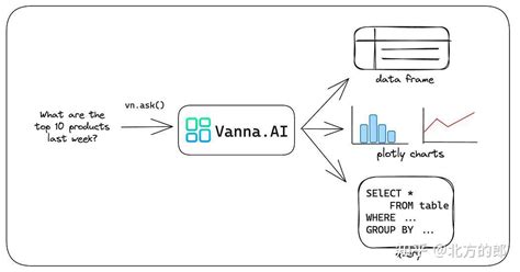 vanna ollama部署本地智能数据库 知乎