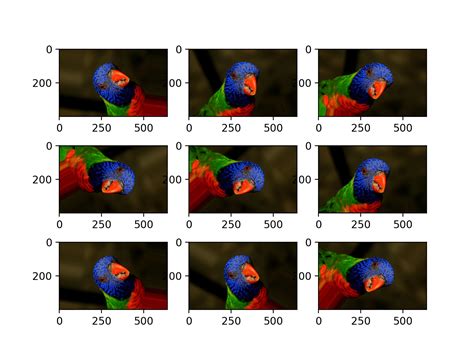 How To Configure Image Data Augmentation In Keras