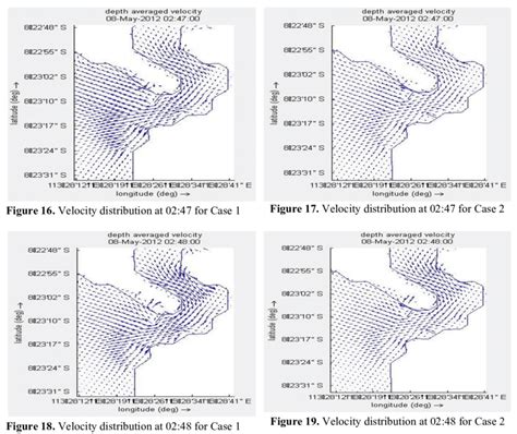 Velocity Distribution At 02 46 For Case 1 Figure 15 Velocity Download Scientific Diagram