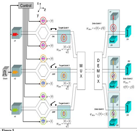 Figure 5 From Single Photon Mach Zehnder Interferometer For Quantum Networks Based On The Single