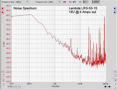 An Examination Of How Power Supply Design Affects Audio Circuitry And Ultimately Sound Quality