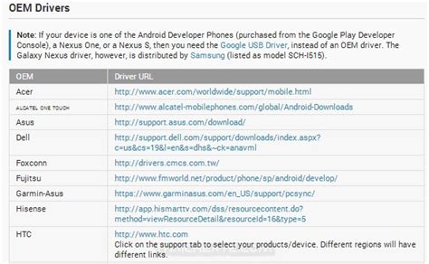 การเซ็ตให้ Eclipse Run Debug โปรแกรม Android บน Device และ Smart Phone หรือ Tablets จริง