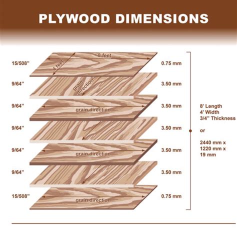 Plywood Sheet Sizes