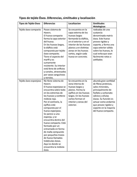 Tipos De Tejido Óseo Unidad 8 Tipos De Tejido Óseo Diferencias