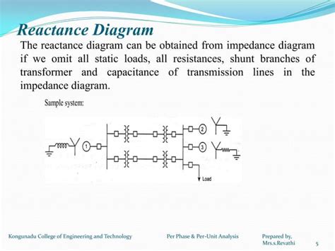 Per Unit Analysis Pdf Physics Science