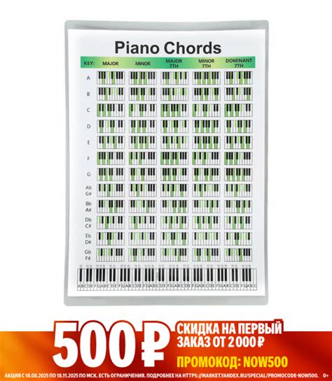 Таблица аккордов для фортепиано Художественная бумага Образовательная аппликатура Плакаты для