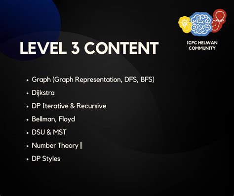 Helwan Icpc Community