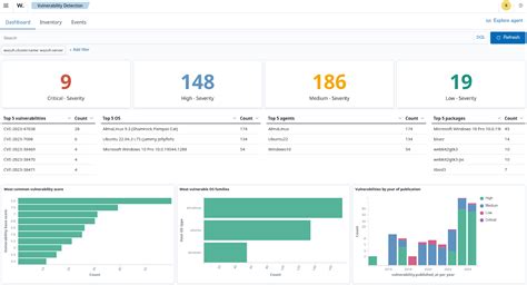 Introducing Wazuh 4 8 0 Wazuh