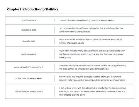 Chapter 1 Introduction To Statistics Notes Statistic A Numerical