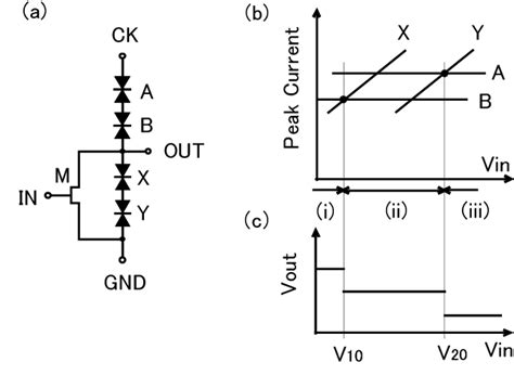 Figure 1 From Novel Resonant Tunneling Multiple Threshold Logic Circuit Based On Switching