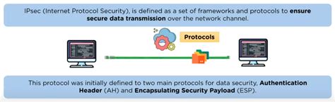 The Ultimate Guide To IPsec VPN Encryption Modes