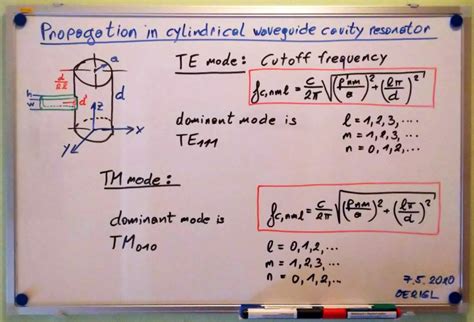 Waveguide Resonator At Gail Pagano Blog