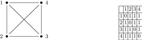 The Complete Graph K4 Download Scientific Diagram