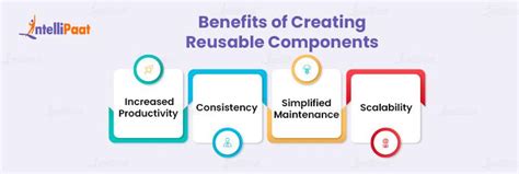 How To Build A Tab Component In React Intellipaat