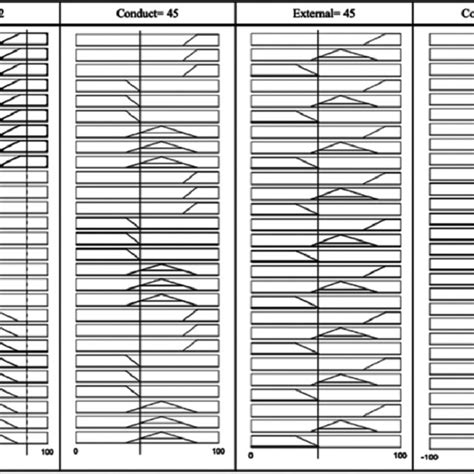 Membership Functions Example From Matlab Download Scientific Diagram