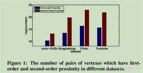 【综述】图嵌入graph Embedding方法与面试题总结