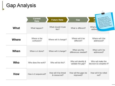 Gap Analysis Ppt Powerpoint Presentation Model Pictures
