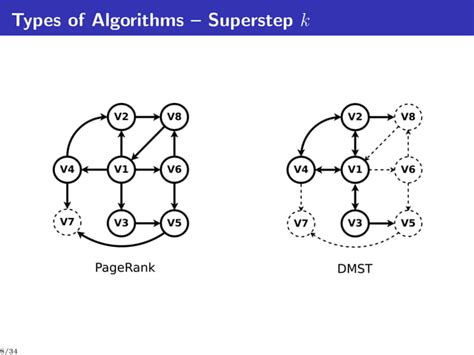Presentation On Mizan A System For Dynamic Load Balancing In Large