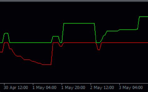 Min Max Rsi MT4 Indicator Download For FREE MT4Collection
