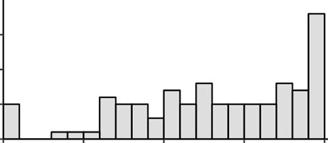 Ethereum Contract Code Coverage N100 Download Scientific Diagram