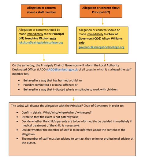 Saint Gabriels College Safeguarding