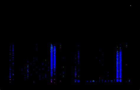 Comparison Of CTC Enumeration And Biomarker Expression The CTCs That Download Scientific