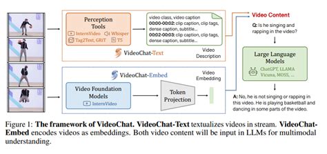 科学研究 上海人工智能实验室