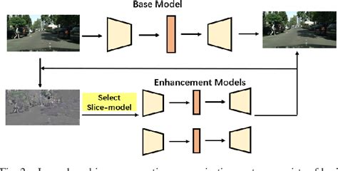 Figure 1 From Semantic Communication System Based On Semantic Slice